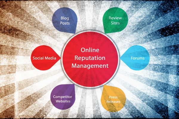 Cleanyourname: Online Reputation Management