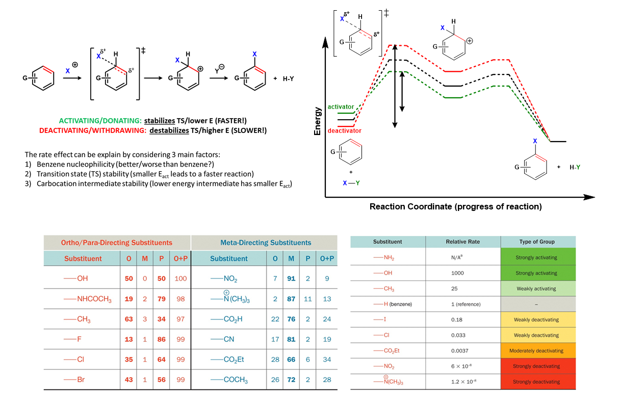 lec 15 key info summary B