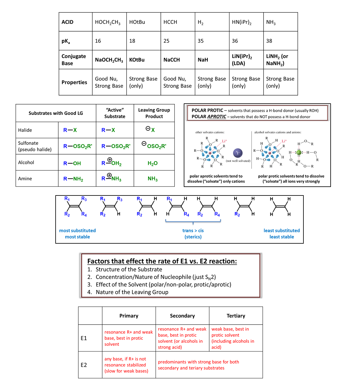 lec 21 key info summary 3